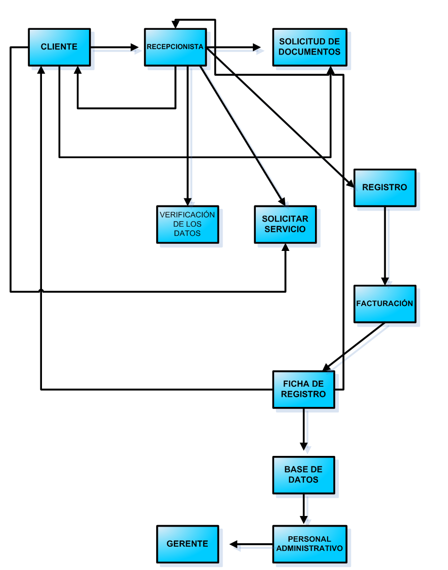 Sistemas e Informática - La Victoria - Táchira: Diagrama UML y sus tipos