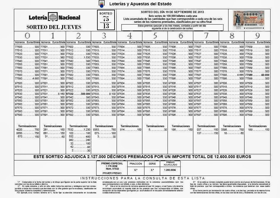 RESULTADOS: LISTA DE LA LOTERÍA NACIONAL JUEVES 19/09/13