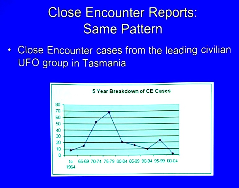 The Big Study: RODEGHIER Tells You What You Need To Know: SSE Meeting 2103.