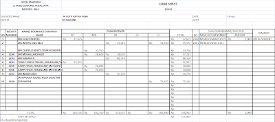 Pariwisata Bali dan Global (Bali and Global Tourism): CASH SHEET ...