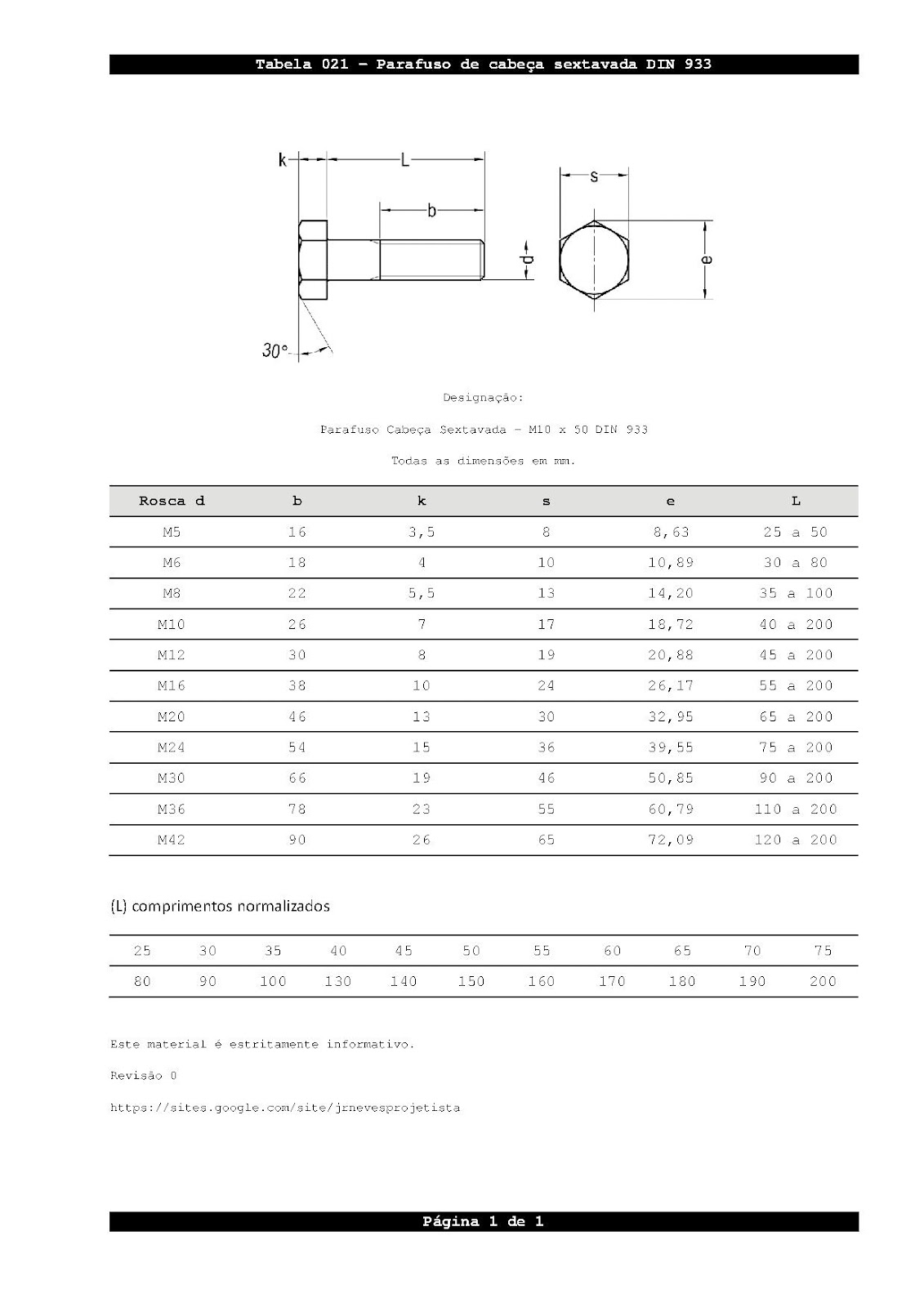 Tabelas de Mecânica: Parafuso de cabeça sextavada DIN 933