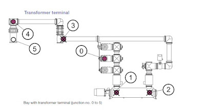 Substation Blog: Gas Insulated Swichgear ( GIS) - GENERAL EARTHING ...