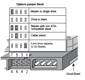 Wild Geek: Configuración de jumpers de un disco IDE siguiendo las ...