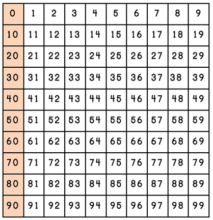 La classe de Mme Danielle: Grille de 100