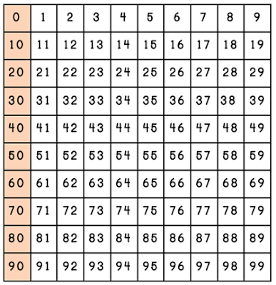 La classe de Mme Danielle: Grille de 100