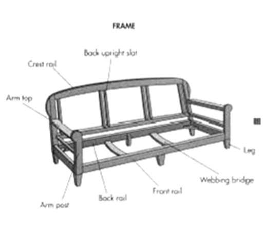 Vilanzi Home: How a sofa is made?