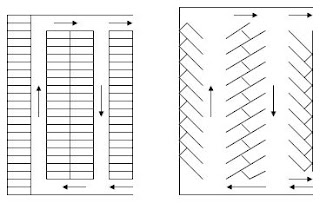 Plan It!: Elemen-Elemen Perancangan Kota (Jarak Antar Bangunan - Open ...