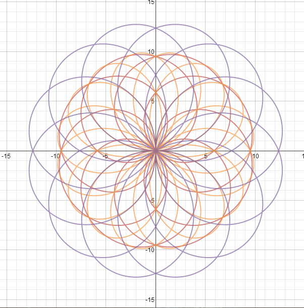 Pre - Calc Art: Desmos Art