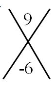 Algebra's Friend: X Marks the Spot!
