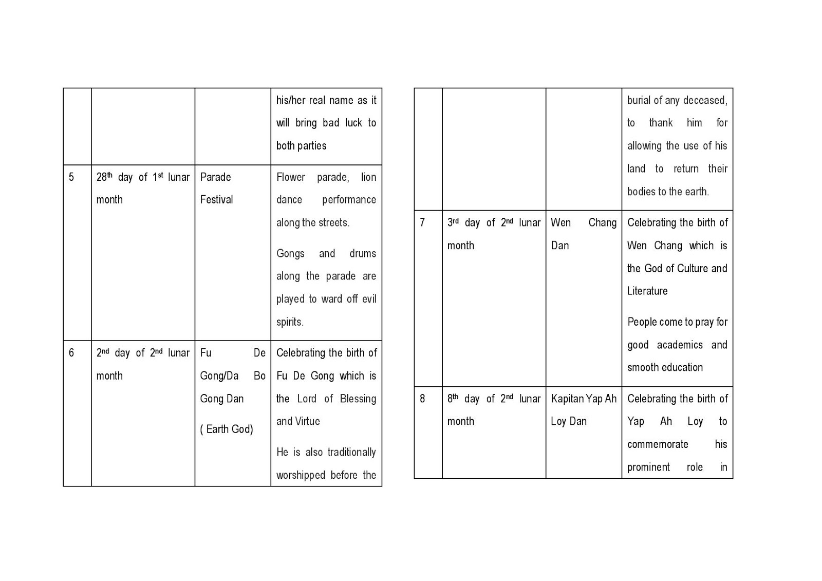 SUPERLOY: Draft- Activities