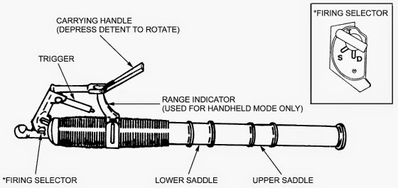 United States Ground Forces: M224