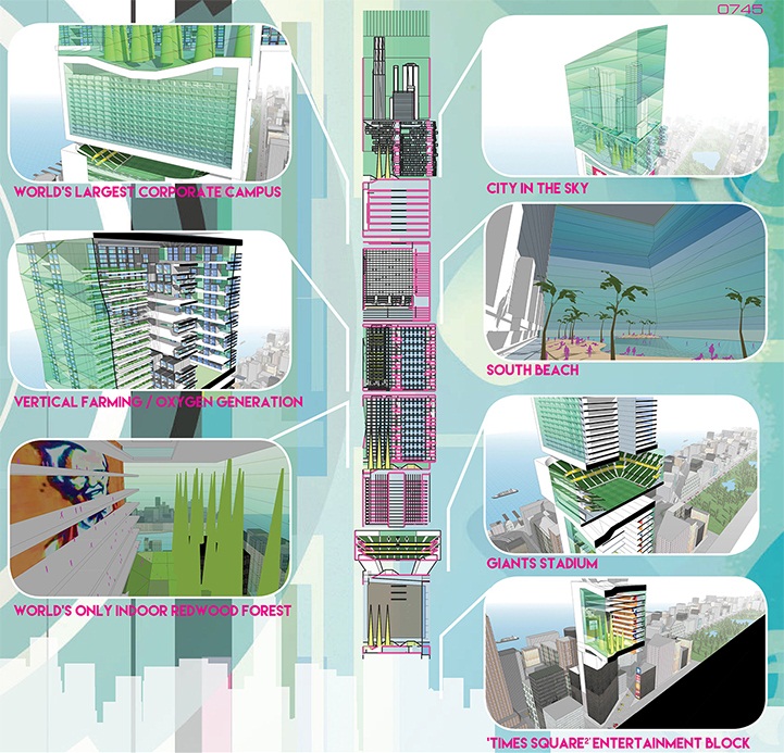 Últimas Tendencias: ¿Como será Times Square en el año 3015?