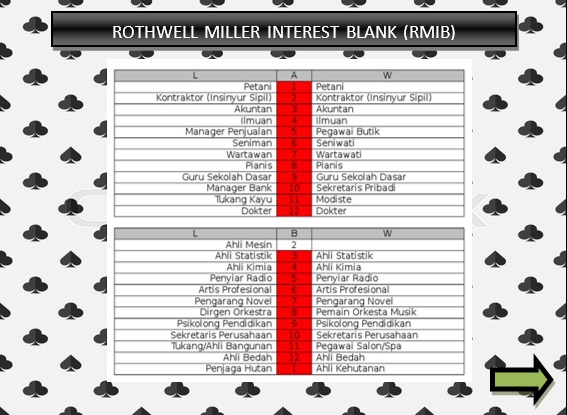 contoh laporan tes rmib – Beinyu.com