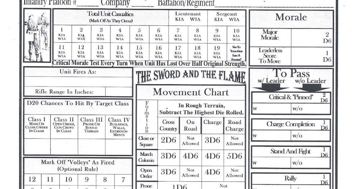 Sgt. Guinness: The Sword And The Flame - Unit Data Cards