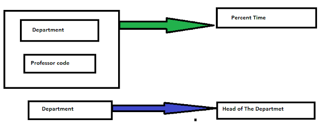 Learnprograming byluckysir: Normalization in Database