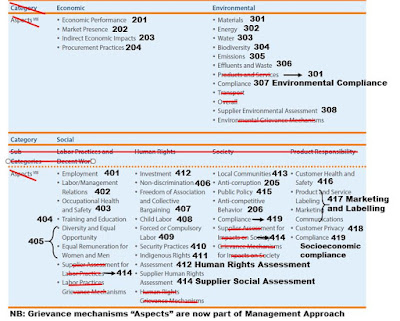csr-reporting: GRI Standards - the fun starts now