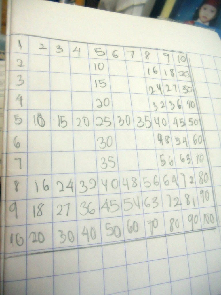 My Story In Blogger: Tip Cara Membuat Sifir Dengan Cepat, Mudah Dan Senang