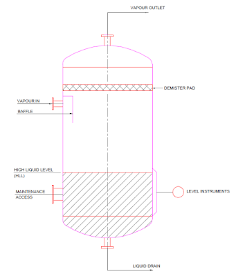 Piping Engineering : Piping Layout: Drums And Vessel Layout Nozzle ...