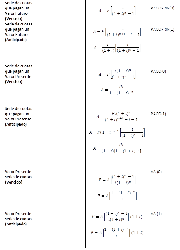 Matemáticas Financieras (Resumen) | Trading Colombia
