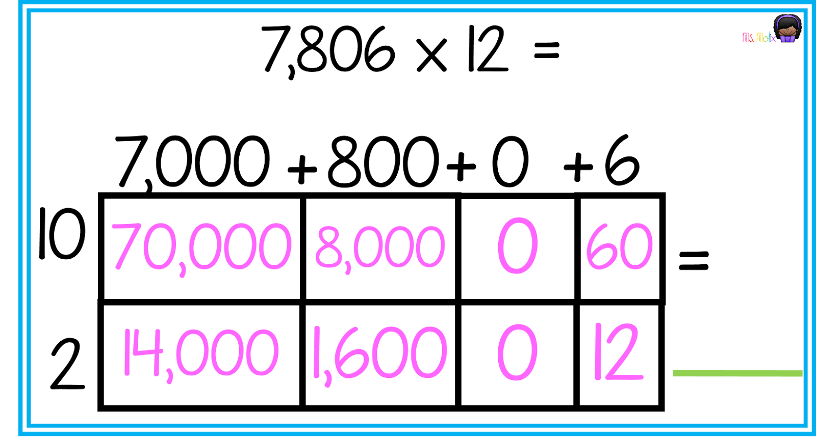 Ms. Molix's Class: 2 Digit Multiplication