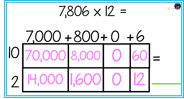 Ms. Molix's Class: 2 Digit Multiplication
