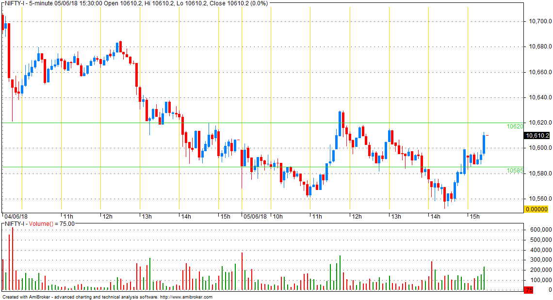 VFMDirect.in: Market outlook