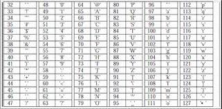trabajo de tic`s: Capitulo 5: Las teclas especiales