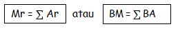 Cara Menghitung Berat Molekul Senyawa Kimia | JAGAD KIMIA