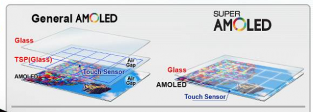 Display Lovers: Different Types of Mobile Display Screens