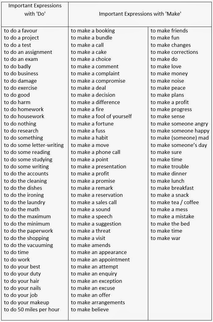 Click on: DO OR MAKE?