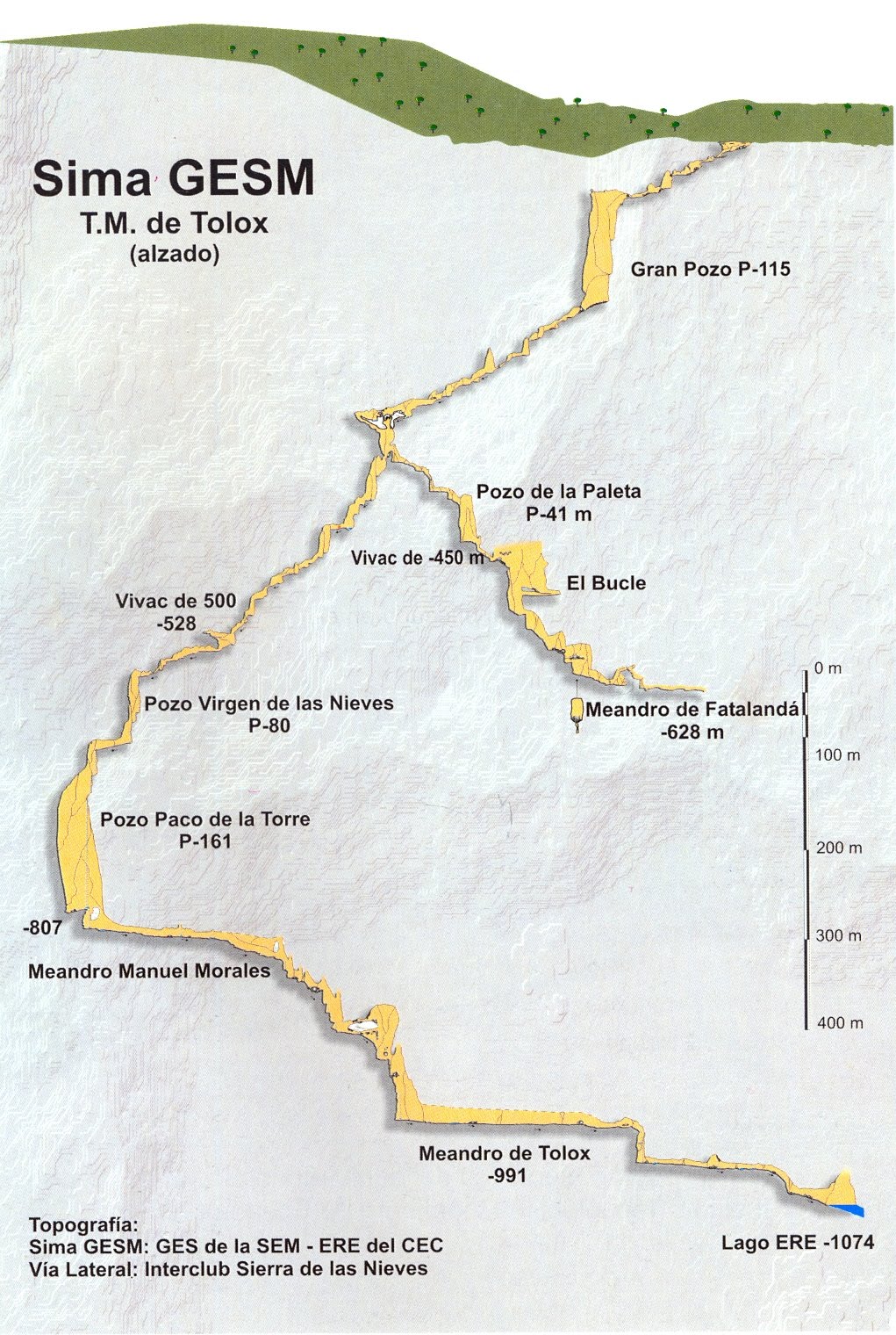 Historiaelpalo: Sima Gesm,