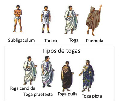 CLÀSSICS A LA ROMANA: VESTITS, COMPLEMENTS, PENTINATS I CALÇAT