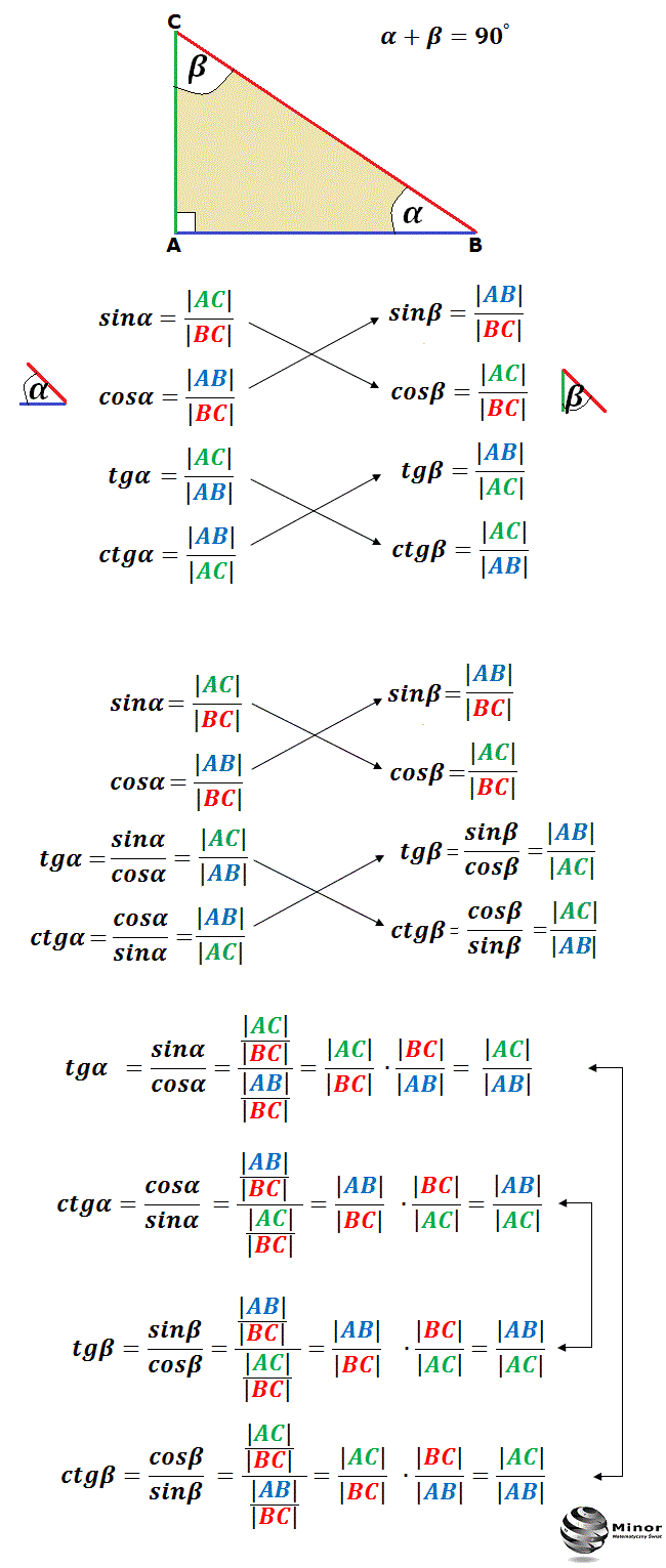 Blog matematyczny Minor | Matematyka: Funkcje trygonometryczne