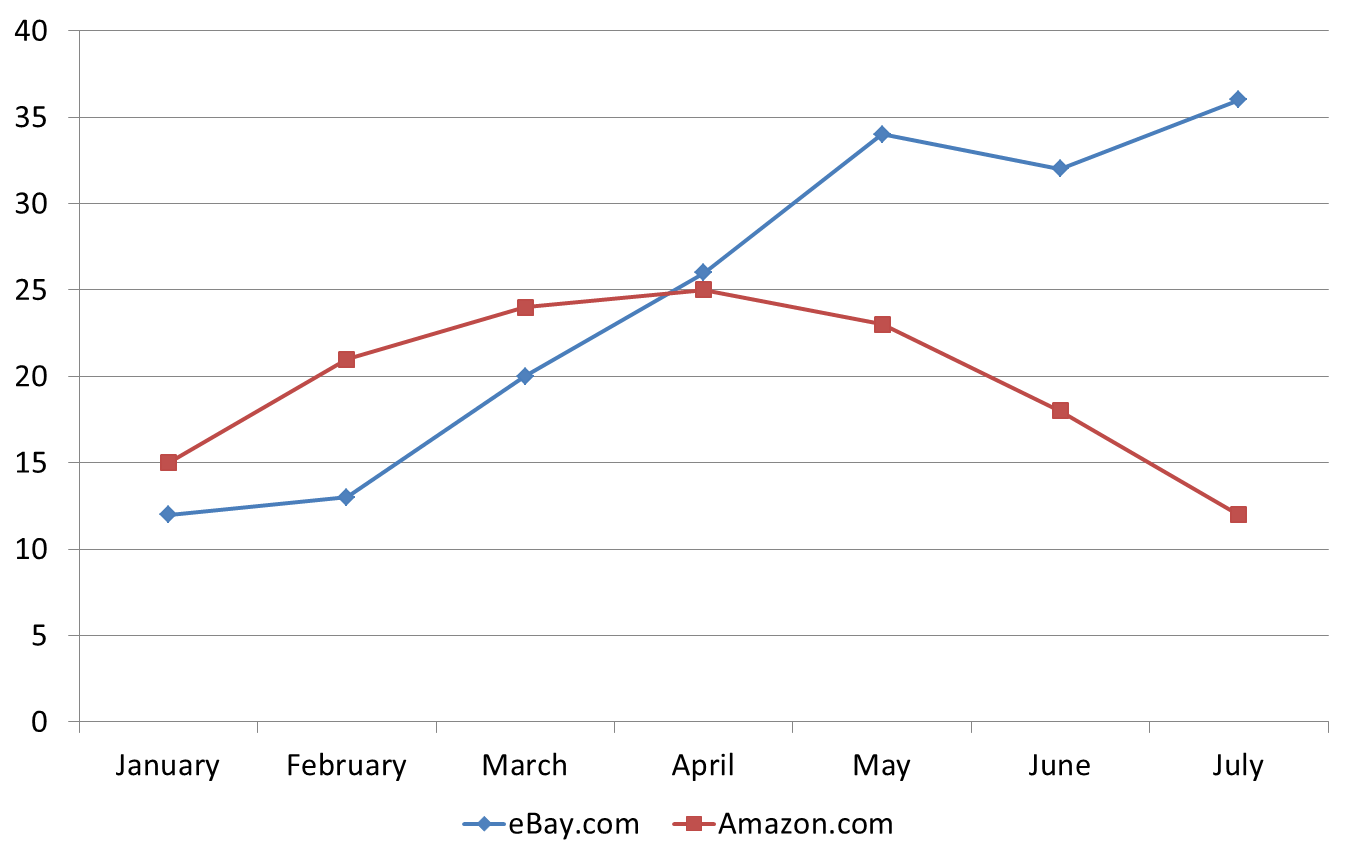 KTK Tools Blog Add Trend Line To Excel Chart ktk-tools-blog-add-trend-line-to-excel-chart