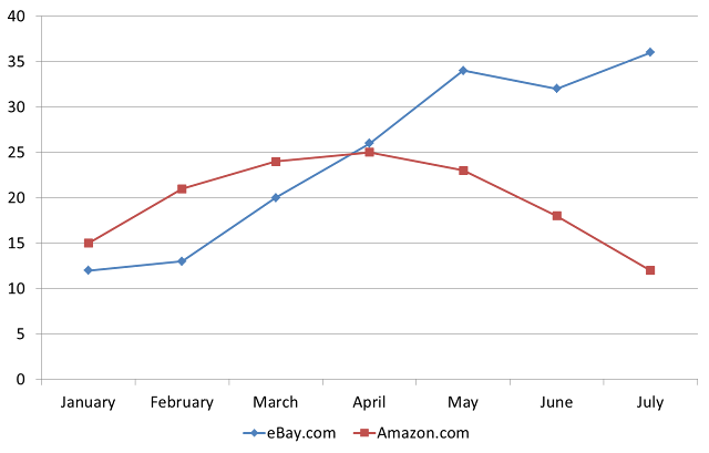 KTK Tools Blog Add Trend Line To Excel Chart ktk-tools-blog-add-trend-line-to-excel-chart
