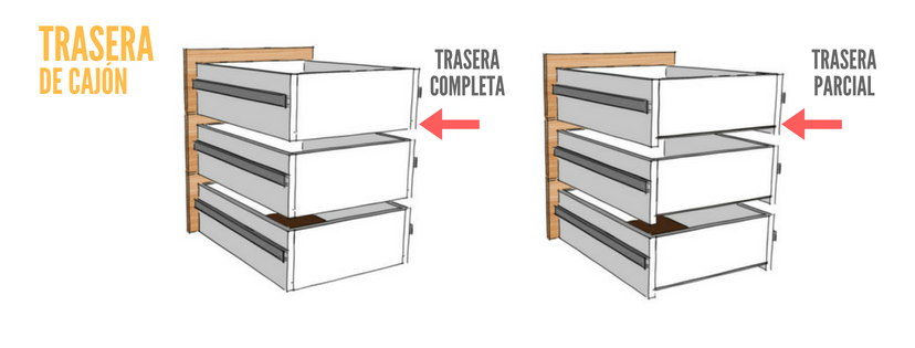 ¿Cómo hacer cajones para muebles de melamina?