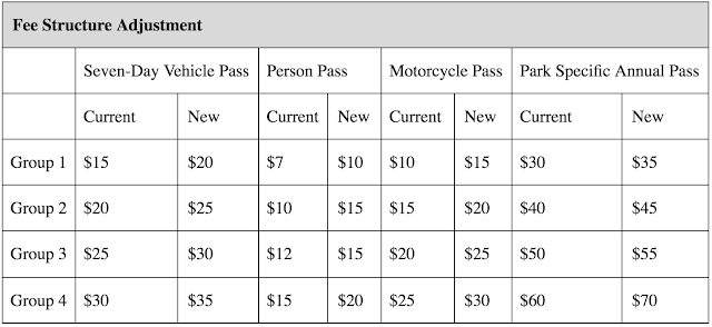 National Park Service to Raise Entrance Fees, Amount Less Than Earlier ...