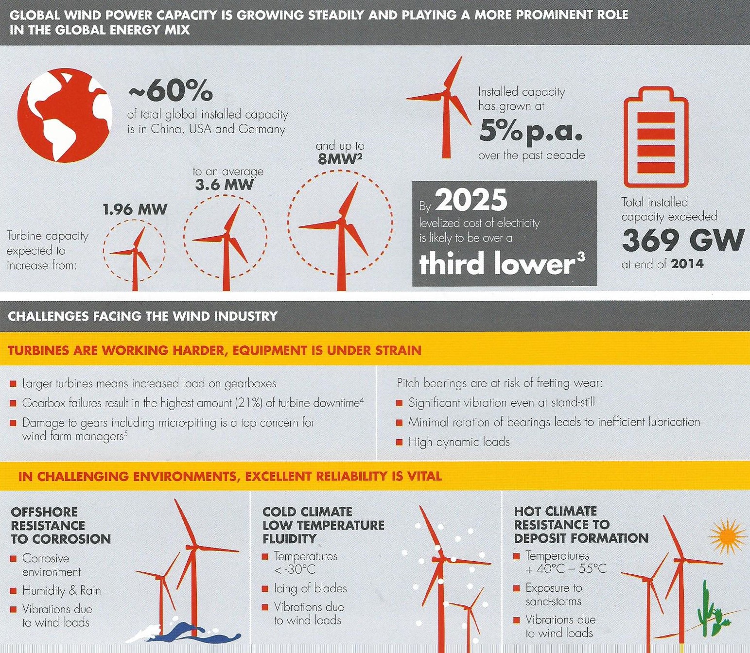 WIND ENERGY INDIA: Global Wind Power Capacity and Challenges