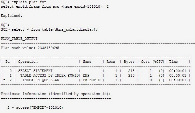 Suresh : A Blog on Oracle Applications: SQL Tuning Performance