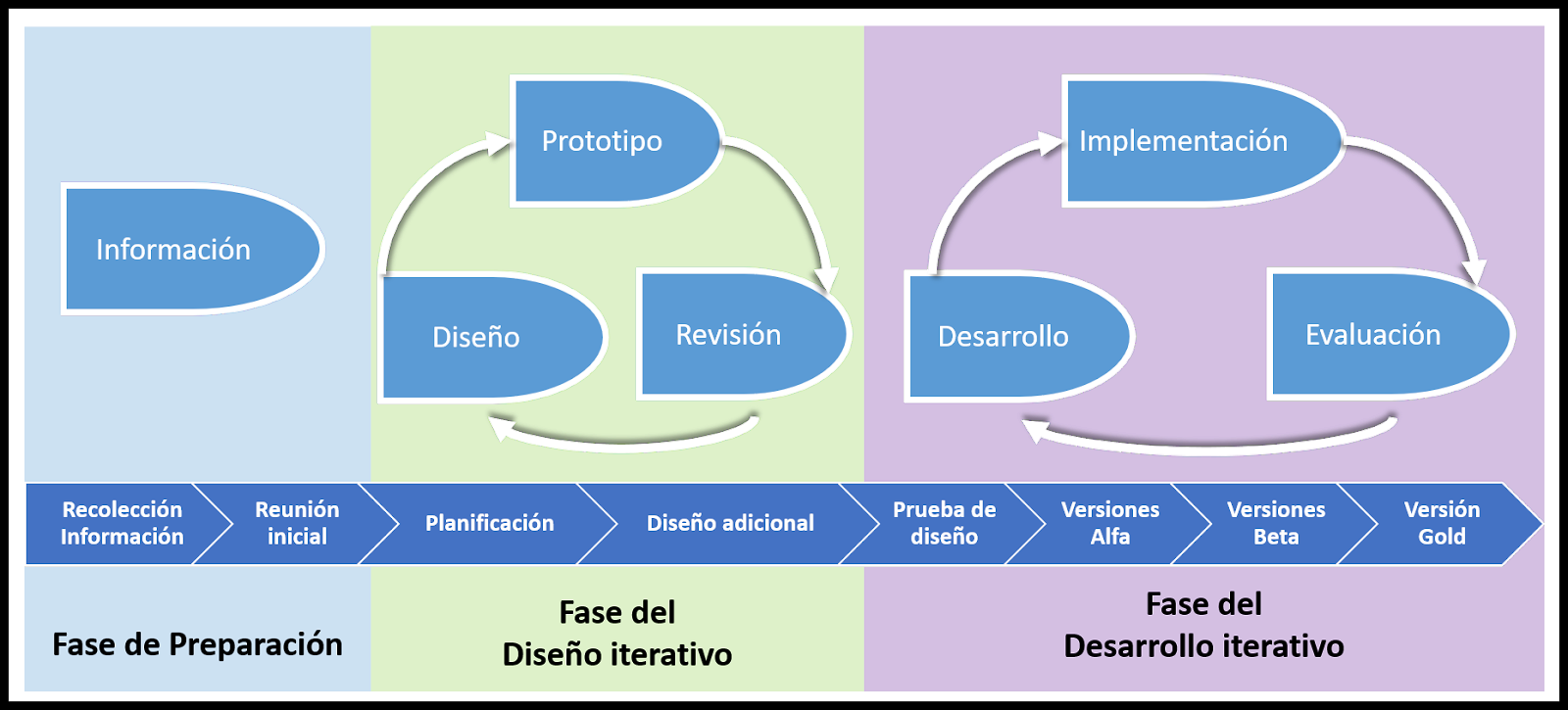 Enseñanza-Aprendizaje Virtual: Modelos de Diseño de Experiencias de ...