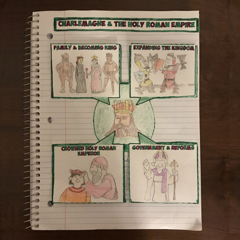 Students of History: Middle Ages Interactive Notebook