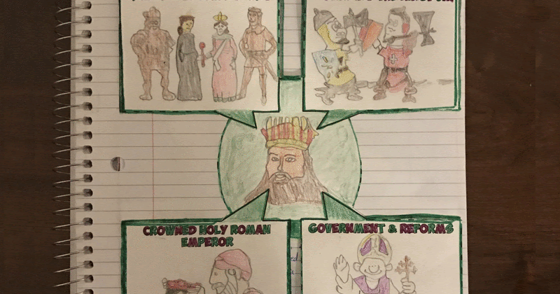 Students of History: Middle Ages Interactive Notebook