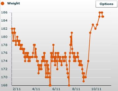 Finding Your Ideal Racing Weight - Holistic Athlete