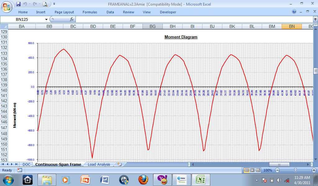 Engineer's Standpoint: HARDY CROSS METHOD- Structural Analysis