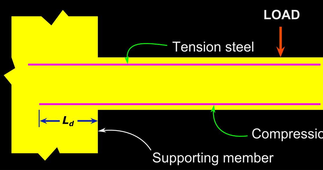 Reinforced Concrete Design: Chapter 14 (cont..1) - Situations which ...