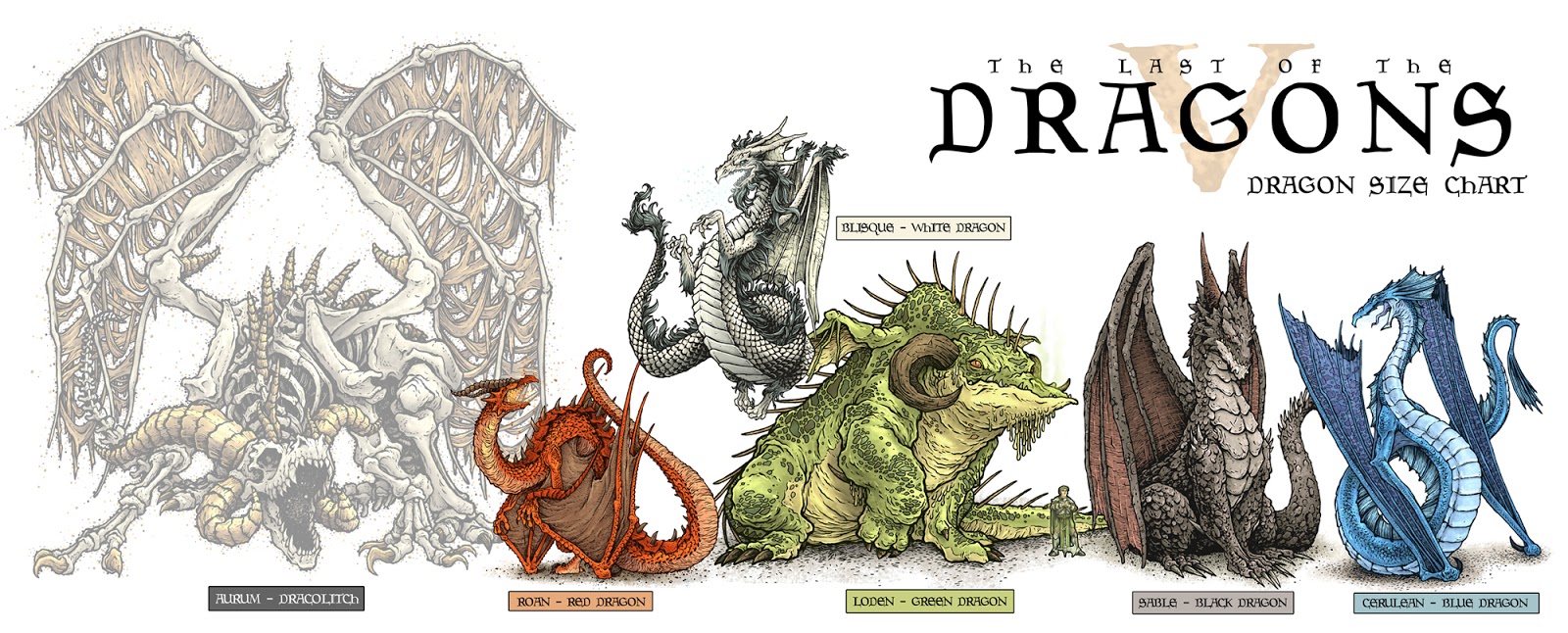 David Petersen's Blog: Dragons Revisit Part 2