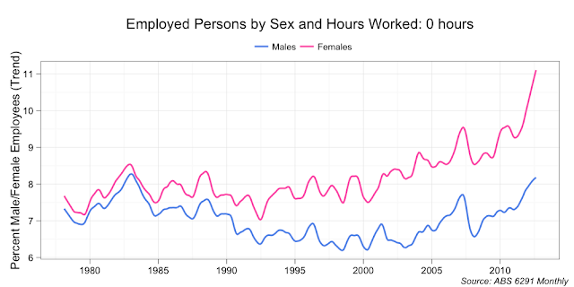 Mark the Graph: Working Hours