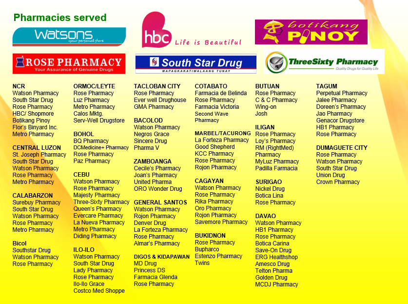 Skin Cure Fungisol: FUNGISOL is now out and about!