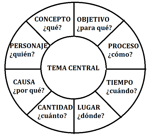 ESTRATEGIAS CONSTRUCTIVISTAS: PREGUNTAS GUÍA