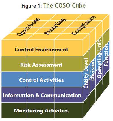 Yulia Muthia Kanza: Kerangka Kerja COSO